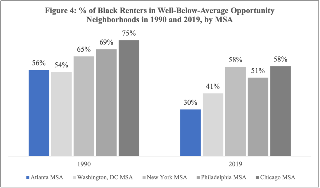 Who has Access to the Atlanta MSA’s Geography of Opportunity?