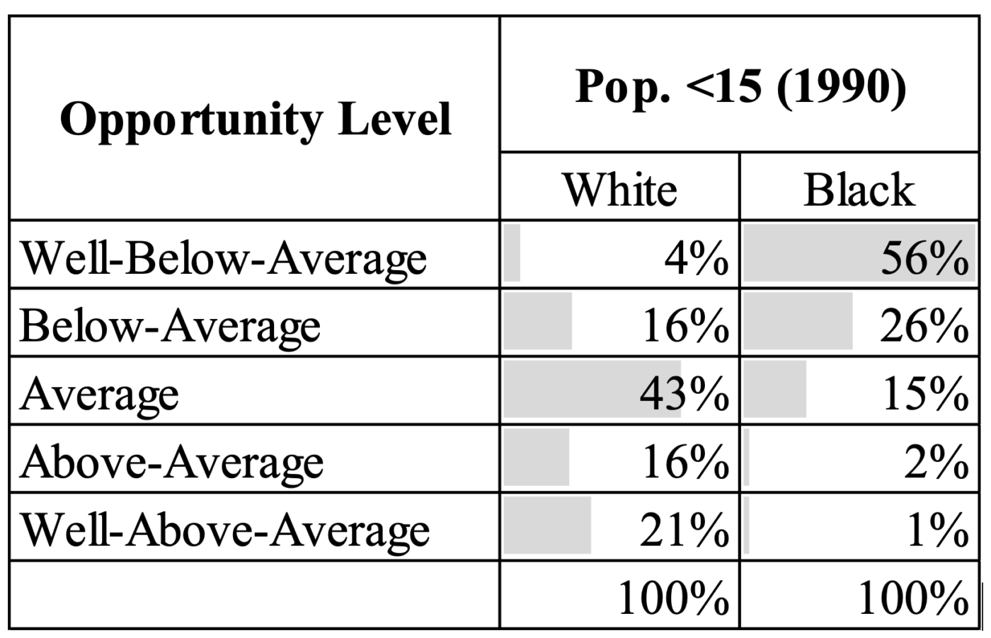 Who Has Access to Atlanta’s Geography of Opportunity?